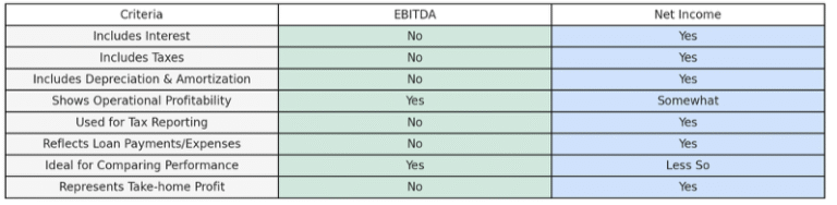 EBITDA vs. Net Income: What’s the Real Difference—and Why Should You ...
